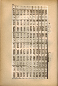 Mathematische Tafeln