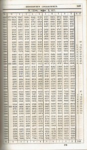 Mathematische Tafeln