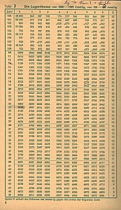 Mathematische Tafeln