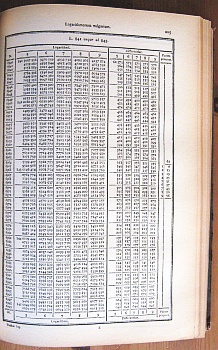 Mathematische Tafeln