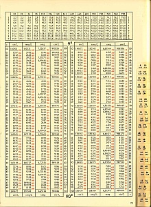 Mathematische Tafeln